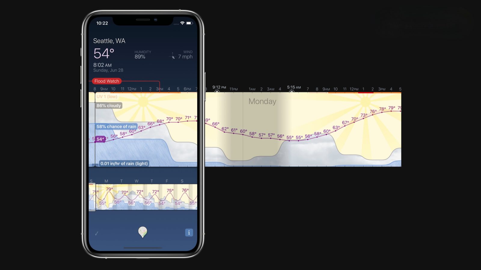 Weather Strip iPhone and iPad app debuts with unique week-long hourly ...