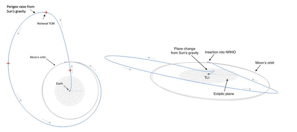 A tiny NASA spacecraft launches to test out a new orbit around the Moon ...