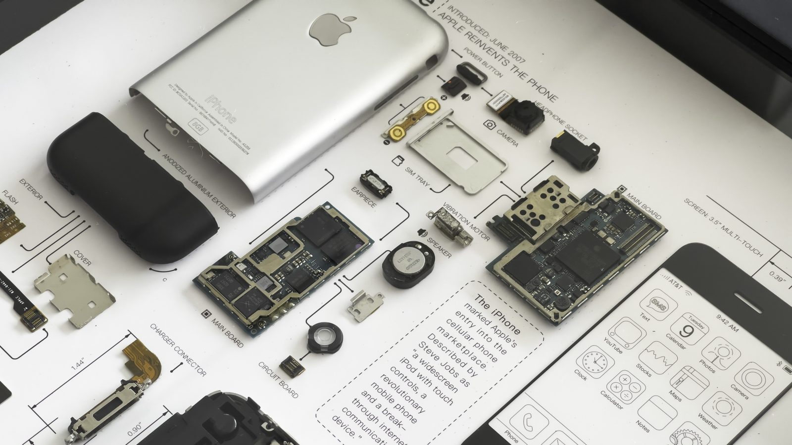 A look back at the evolution of iPhone hardware with GRID frames ...